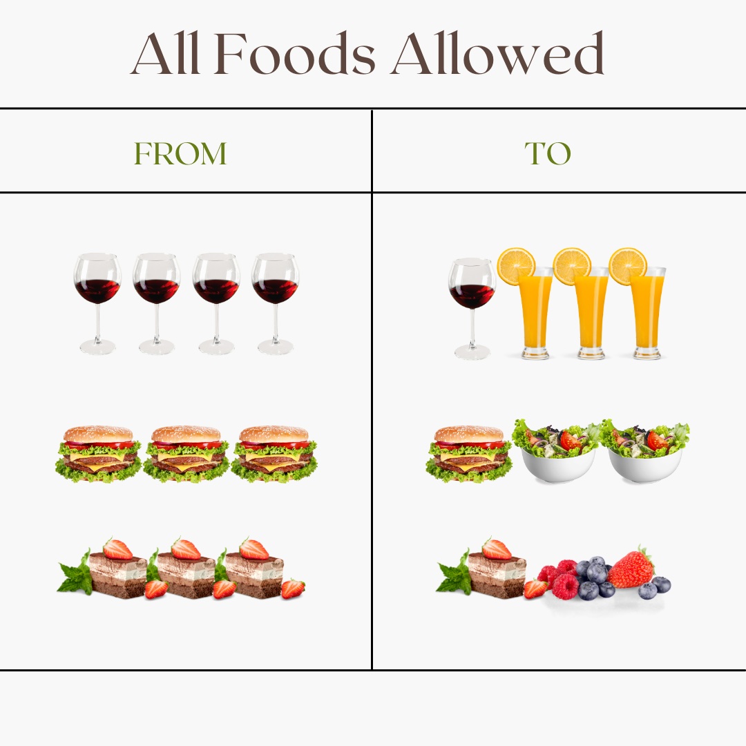 All foods ARE allowed! | BALANCED by Ana